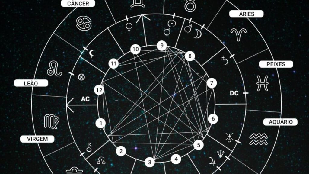 Como Fazer Mapa Astral? Passo a Passo! - PODER AO POVO